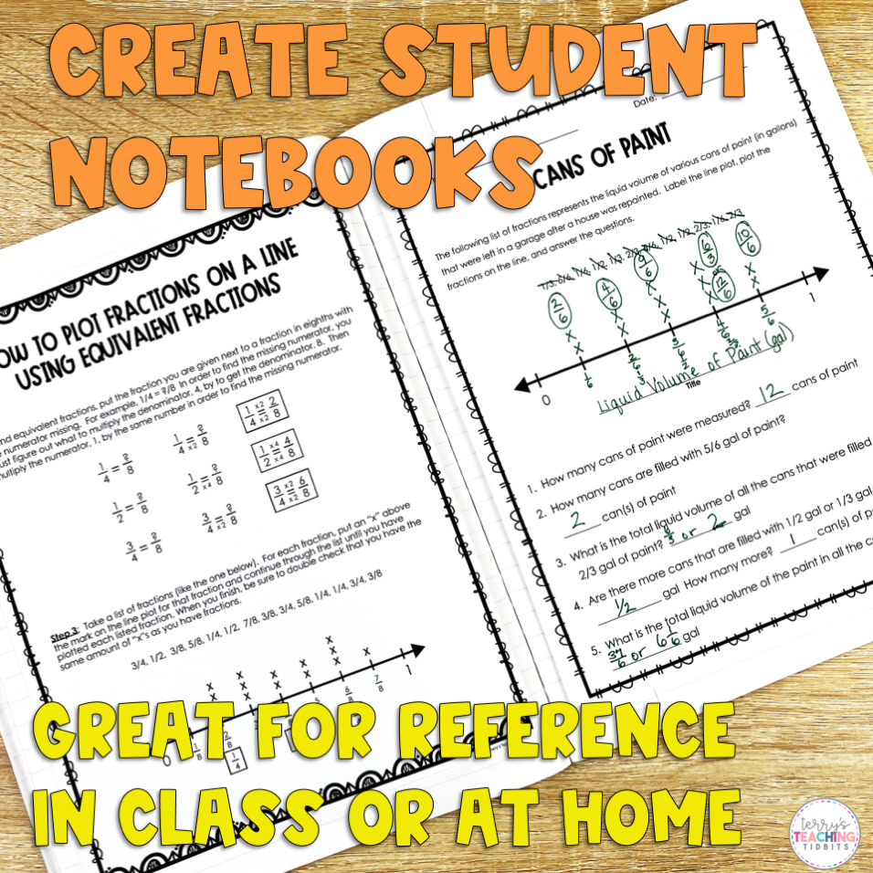 Fraction Line Plot Resource Bundle - Digital & Printable – Terry's ...