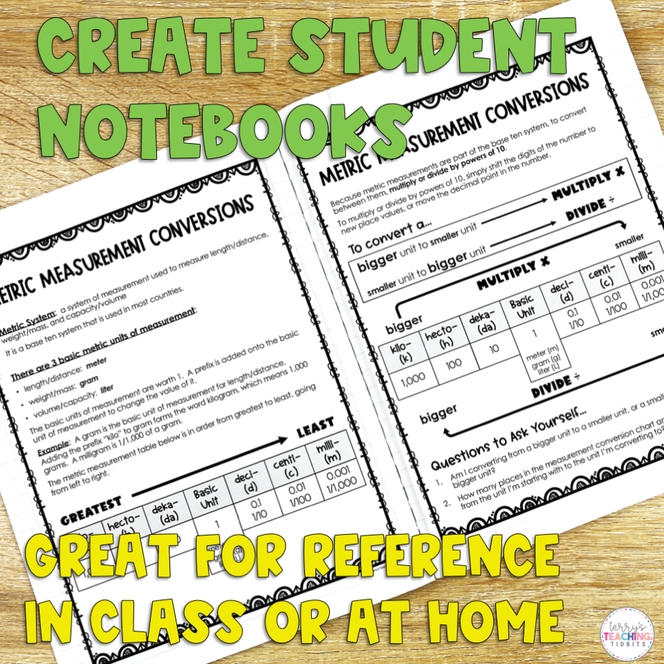 Measurement Conversions Resource Pack - Printable – Terry's Teaching ...